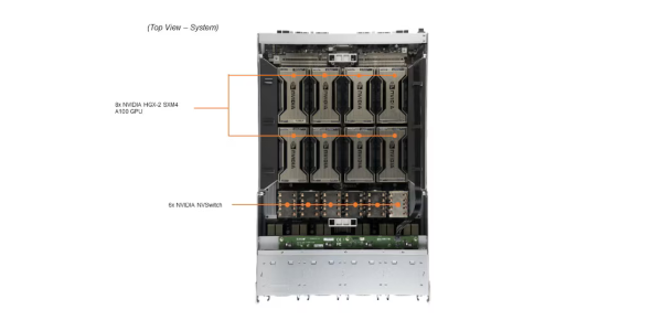 Supermicro 4U GPU A+ Server (AS -4124GO-NART+) :: Supermicro GPU ...