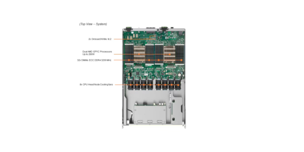 Supermicro 4U GPU A+ Server (AS -4124GO-NART+) :: SuperMicro GPU ...